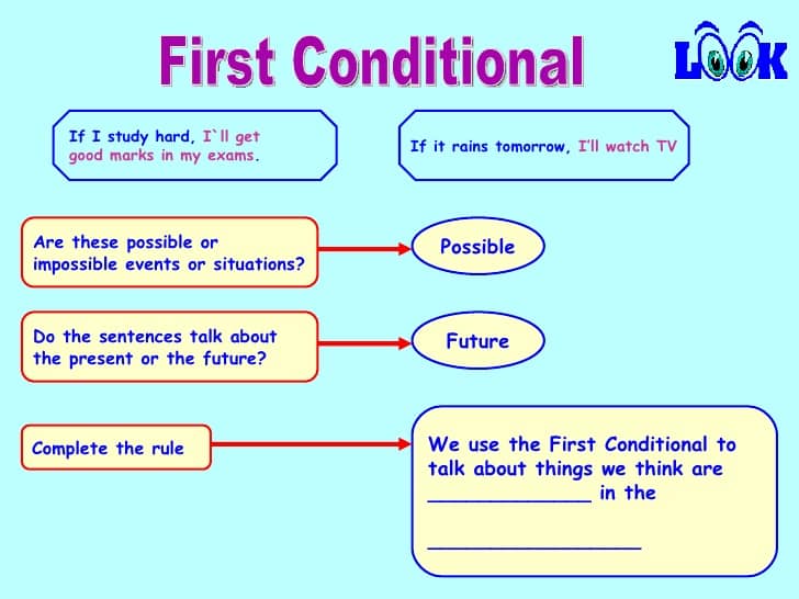 Test Engleski Jezik esti Razred The First Conditional 