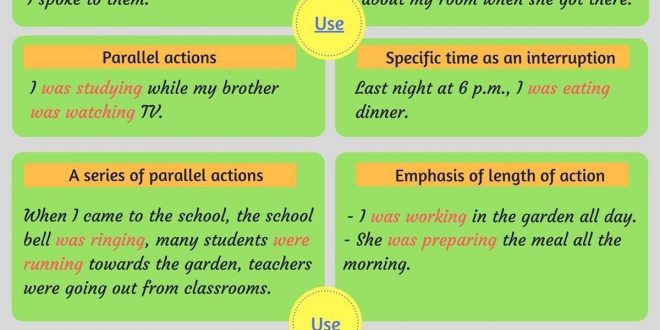 Test Engleski jezik- Peti razred – The Past Continuous - RoditeljSrbija.com